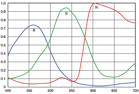 16bitモデル｜冷却カメラ製品情報｜ビットラン株式会社