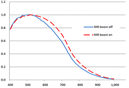 16bitモデル｜冷却カメラ製品情報｜ビットラン株式会社